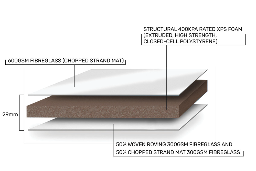 XCore Series | Off-Grid Composite Construction | Kokoda Caravans