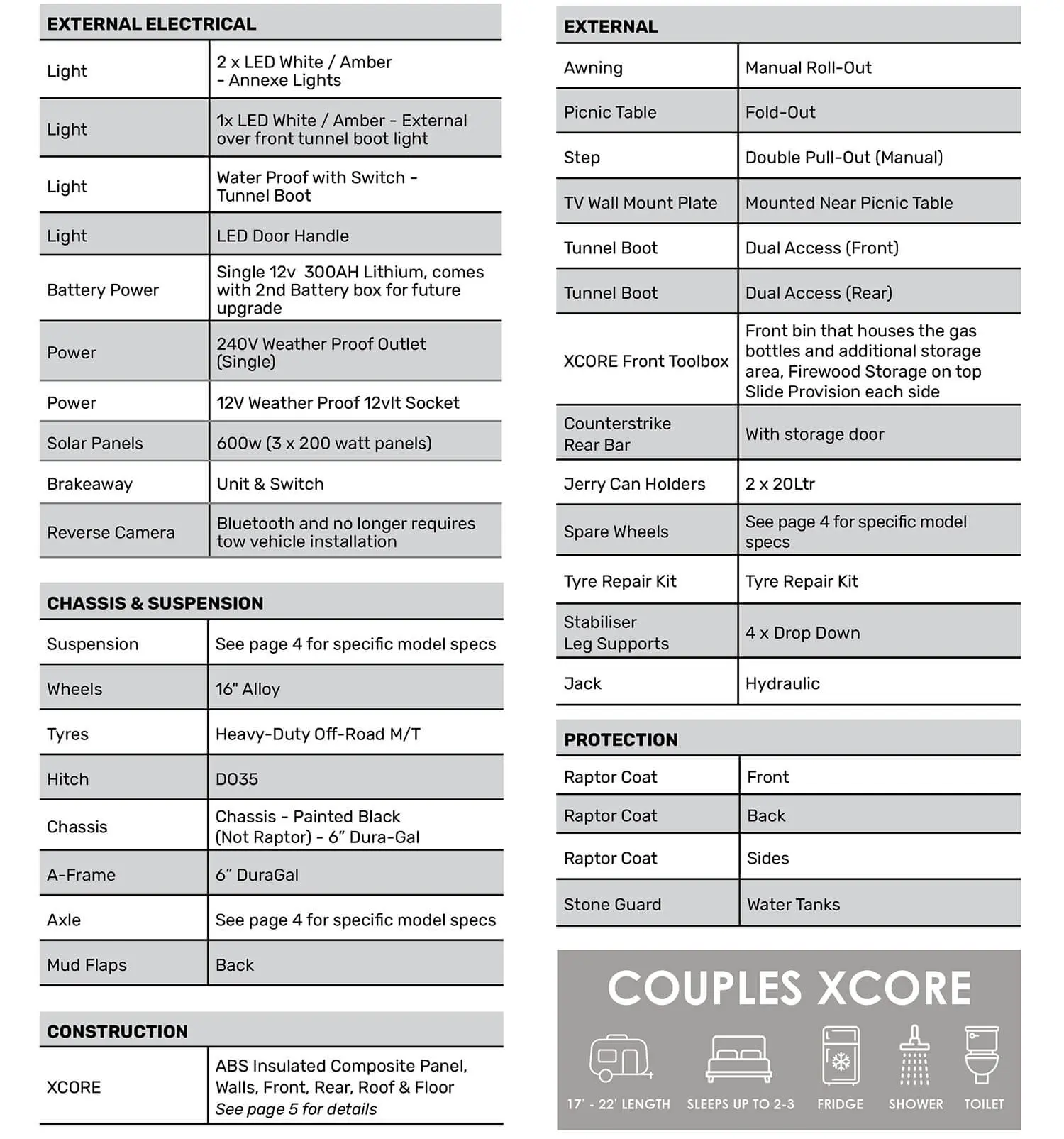 XCore Force 2 | 22' | Kokoda Caravans